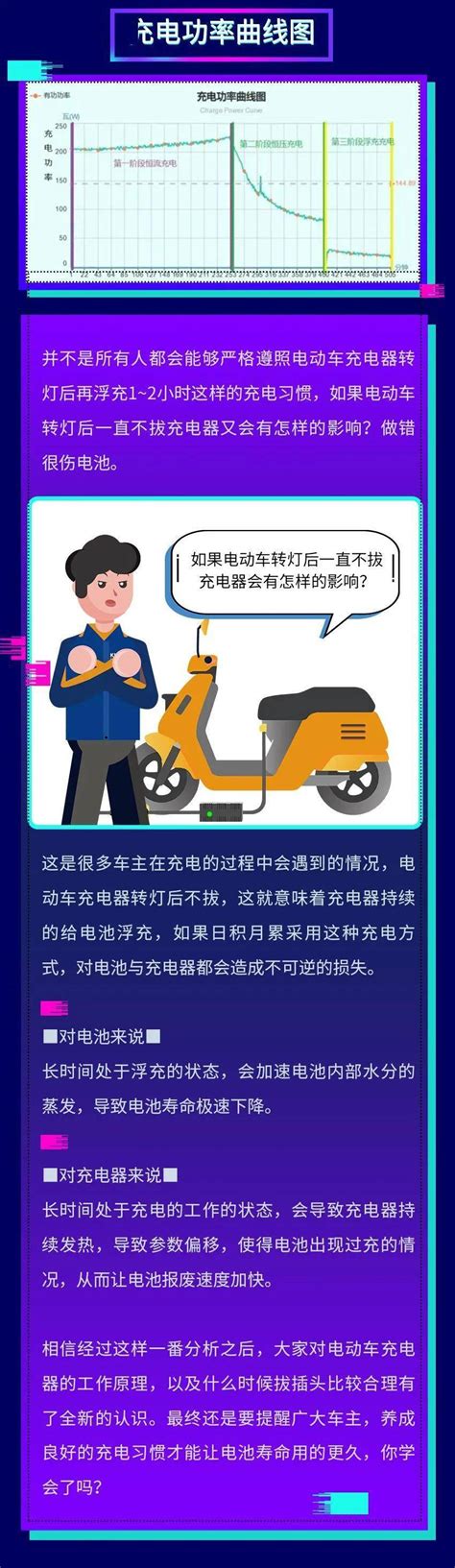 充电器变绿灯了还会充电吗？什么时候拔插头？做错伤电池！搜狐汽车搜狐网