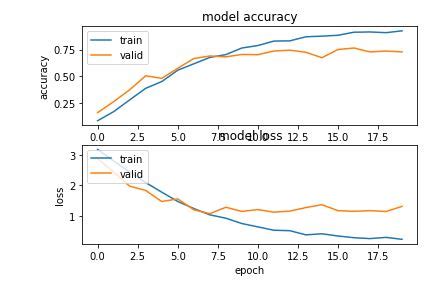 Optimising GPU Acceleration Of Machine Learning For Speed Justin S Blog