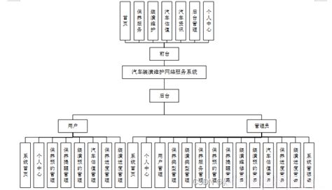 计算机毕业设计springboot汽车装潢维护网络服务系统2sxs99 附源码 Csdn博客