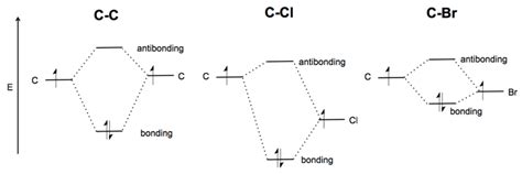 Organic Chemistry 05 Frontier Molecular Orbital Theory