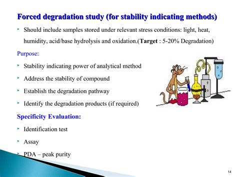 Analytical Method Validation Ppt