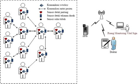 Dynamic Topology Model For Health Monitoring Download Scientific Diagram