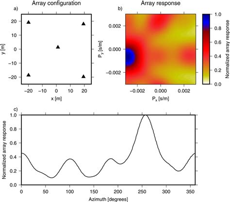 Eoc Roof Array Response Frame A Shows The Array Configuration Frame Download Scientific