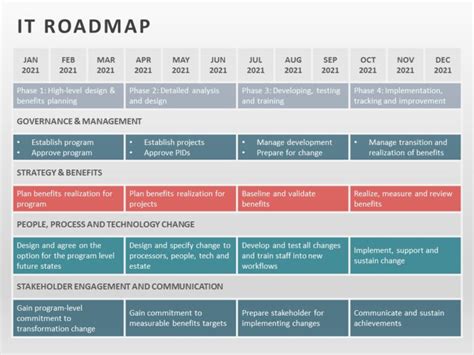 Technology Roadmap PowerPoint Template