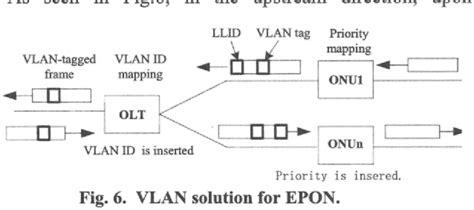 figure 6 from design and fpga implementation of olt for epon semantic