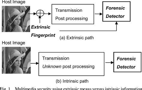 figure 1 from digital image source coder forensics via intrinsic fingerprints semantic scholar