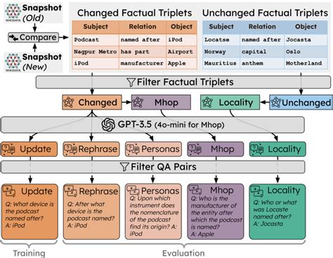 논문 리뷰 Understanding The Limits Of Lifelong Knowledge Editing In Llms