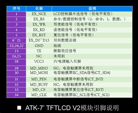 Mcu屏 V2 7寸电容触摸屏tft Lcd模块800x480支持stm32自带驱动虎窝淘 Mcu屏 V2 7寸电容触摸屏tft Lcd模块800x480支持stm32自带驱动虎窝淘