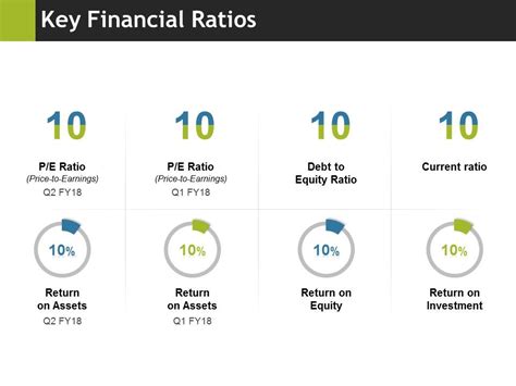 Key Financial Ratios Ppt Powerpoint Presentation Infographics Files