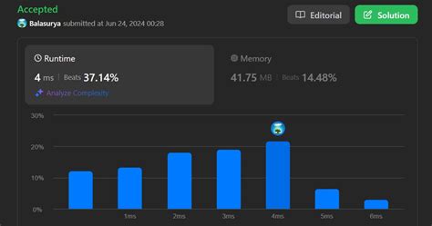 balasurya s on linkedin day 73 of coding challenge leetcode problem