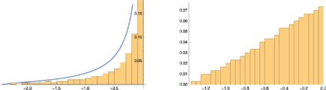 Figure 1 From Zeros Of Generalized Hypergeometric Polynomials Via