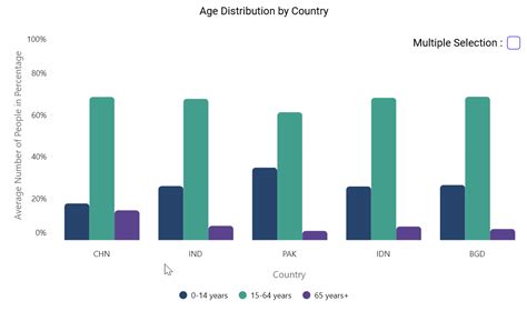 Whats New In Net Maui Charts 2022 Volume 3 Syncfusion Blogs