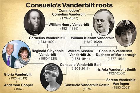 Relationship Between Cornelius And Gloria Vanderbilt Flash Sales Aria