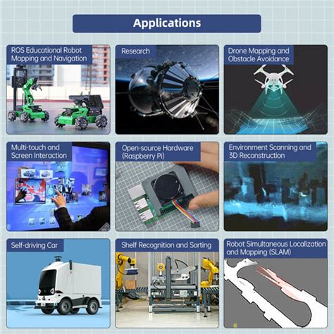 Slamtec Rplidar Lidar C1 A1 A2m12 S2l Slam Triangulation Ranging