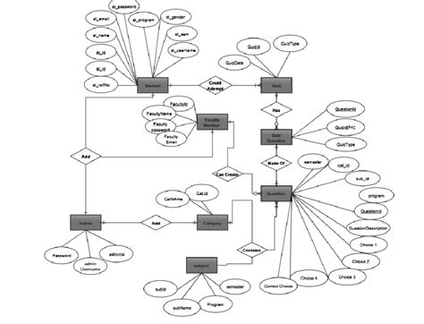 Solved Review The Following Erd And Convert It Into A Set Of Requirements And Diagram No Need