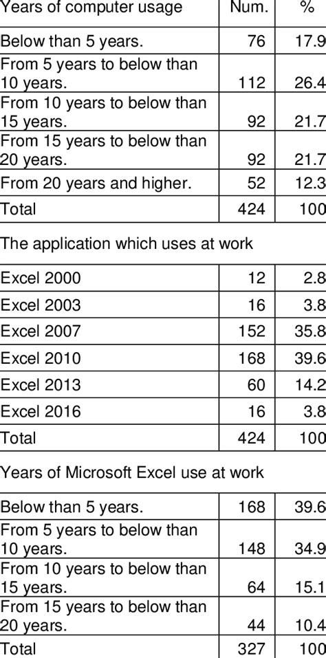 Microsoft Excel Programs Usage Download Table