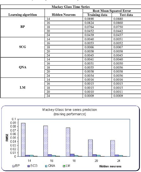 Table 1 From Meta Learning Evolutionary Artificial Neural Networks Semantic Scholar
