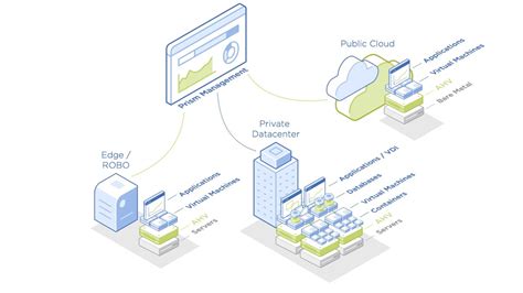 Ahv Virtualization Solution For Enterprise Nutanix
