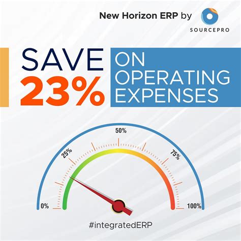 Erp Erpsavings Businessgrowth Integratederp Savemore Sourcepro Infotech Pvt Ltd