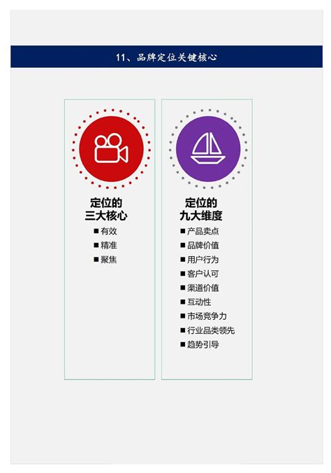 2022品牌定位金字塔模型攻略，广告人必备收藏！ 知乎