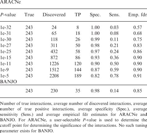 100 simulated datasets 150 genes and 100 samples download table
