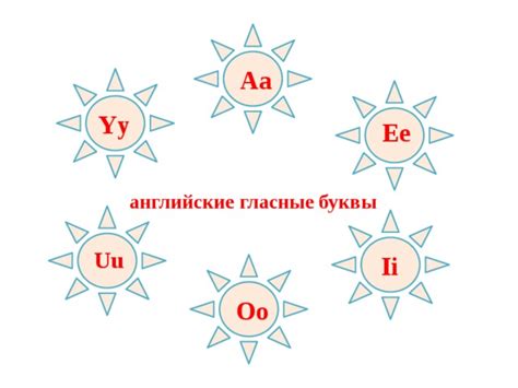 Презентация Чтение английских гласных букв английский язык презентации