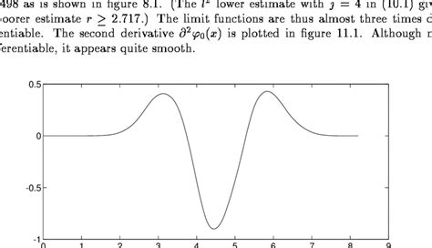 1 Second Derivative Of The Limit Function 0 X Generated By Gx