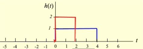 I Am Having Difficulty With A Contourplot Using An Implicit Function Solveforum S2