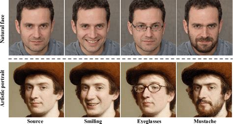 Semantic Editing Of Natural Faces Top Row And Artistic Portraits