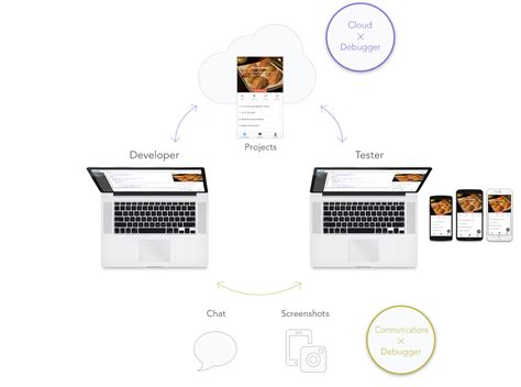 The Ultimate Debugger For Html5 Hybrid App Development Monaca