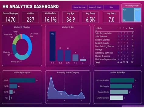 Data Analyst Expert In Data Visualization And Reporting Power Bi