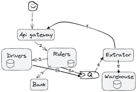 Data Extraction From Microservice Architectures Should Just Work