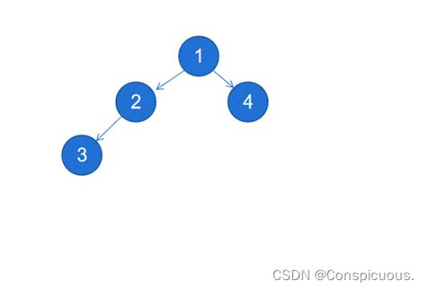 C语言算法基础——二叉树的实现c语言建立二叉树的算法代码 Csdn博客