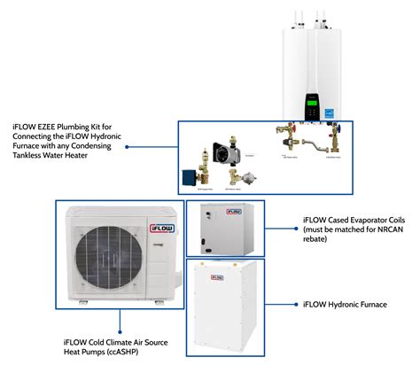 Iflow Hybrid Heating Systems Iflow Hvac Inc