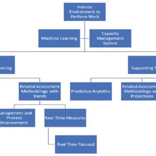 Data Analysis Process Download Scientific Diagram