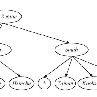 An Illustration Of Dimension R Download Scientific Diagram