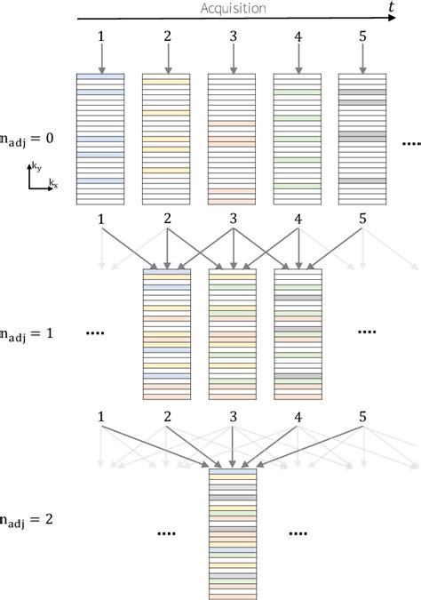 Figure 1 From A Deep Cascade Of Convolutional Neural Networks For Dynamic Mr Image