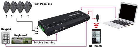 Programmable Usb Key Pkey 1208 From Rextron Kvm Switches Supply