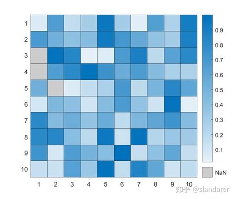 Matlab 有关数值矩阵、颜色图及颜色列表的技巧整理 知乎 Matlab 有关数值矩阵、颜色图及颜色列表的技巧整理 知乎