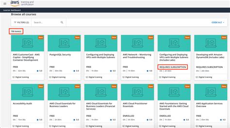 What Is Aws Skill Builder