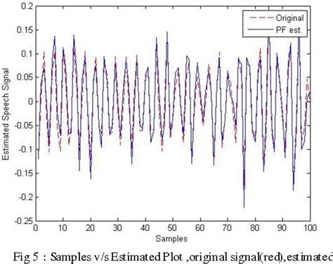 figure 2 from speech enhancement using feedback particle filter