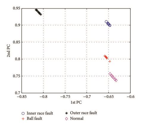 Feature Extraction With Mkmfa A Training Set And B Testing Set Download Scientific Diagram