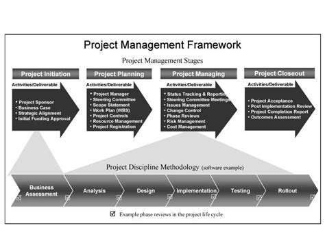 Program Management Framework Template Printable Word Searches