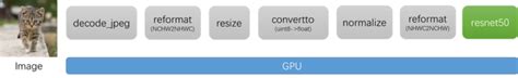 cv cuda 高性能图像处理加速库 nvidia 技术博客