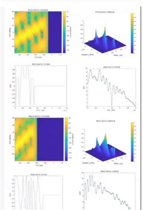 Matlab仿真 建模！ Simulink仿真建模 电力电子 图像处理 代码调试 算法复现 文献复现 通信工程 机械工程 数学模型 界面设计