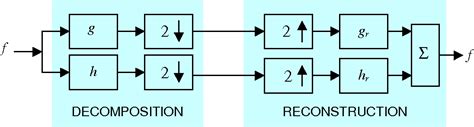 Figure 42 From 1 Texture Analysis Methods A Review Semantic Scholar