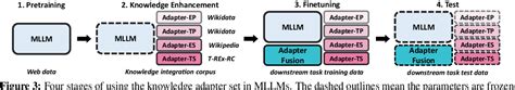 figure 1 from adapters for enhanced modeling of multilingual knowledge