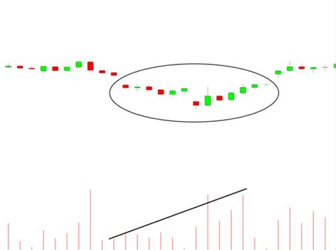 Island Reversal Pattern Guide How To Trade The Island Reversal