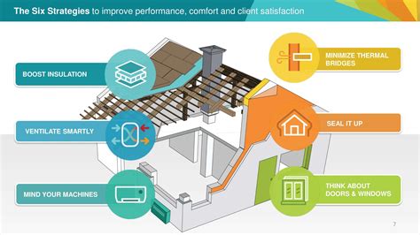 BC Energy Step Code Flavelle Place