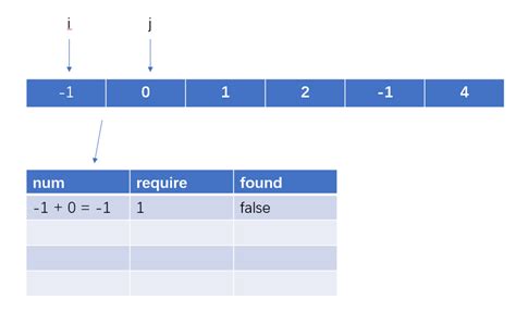leetcode hot100系列——15 3sum（2sum，排序 双指针） 个人文章 segmentfault 思否